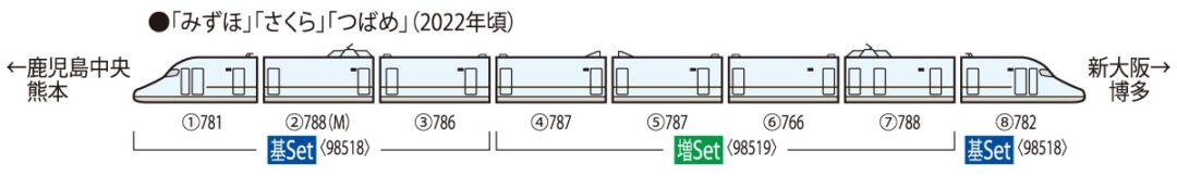 JR N700-8000系山陽・九州新幹線基本セット 2026年4月発売予定 品番：98518 鉄道模型 TOMIX(トミックス ...
