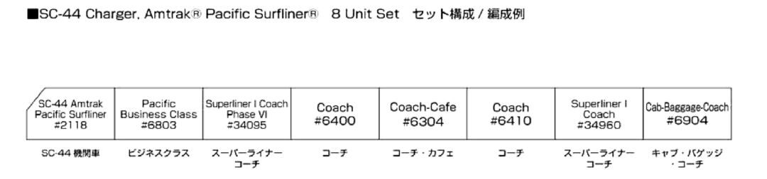 KATO SC-44 Charger, Amtrak® Pacific Surfliner® 8 Unit Set 品番：106-9010 | NGaugeJP - Nゲージインフォメーションサイト