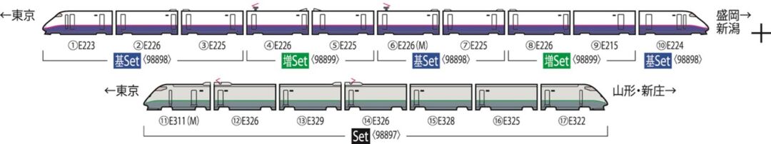 E2-1000系東北・上越新幹線（増備型）基本セット 品番：98898 鉄道模型 TOMIX(トミックス) | NGaugeJP - 横濱模型