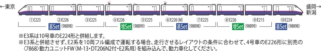 E2-1000系東北・上越新幹線（増備型）基本セット 品番：98898 鉄道模型 TOMIX(トミックス) | NGaugeJP - 横濱模型